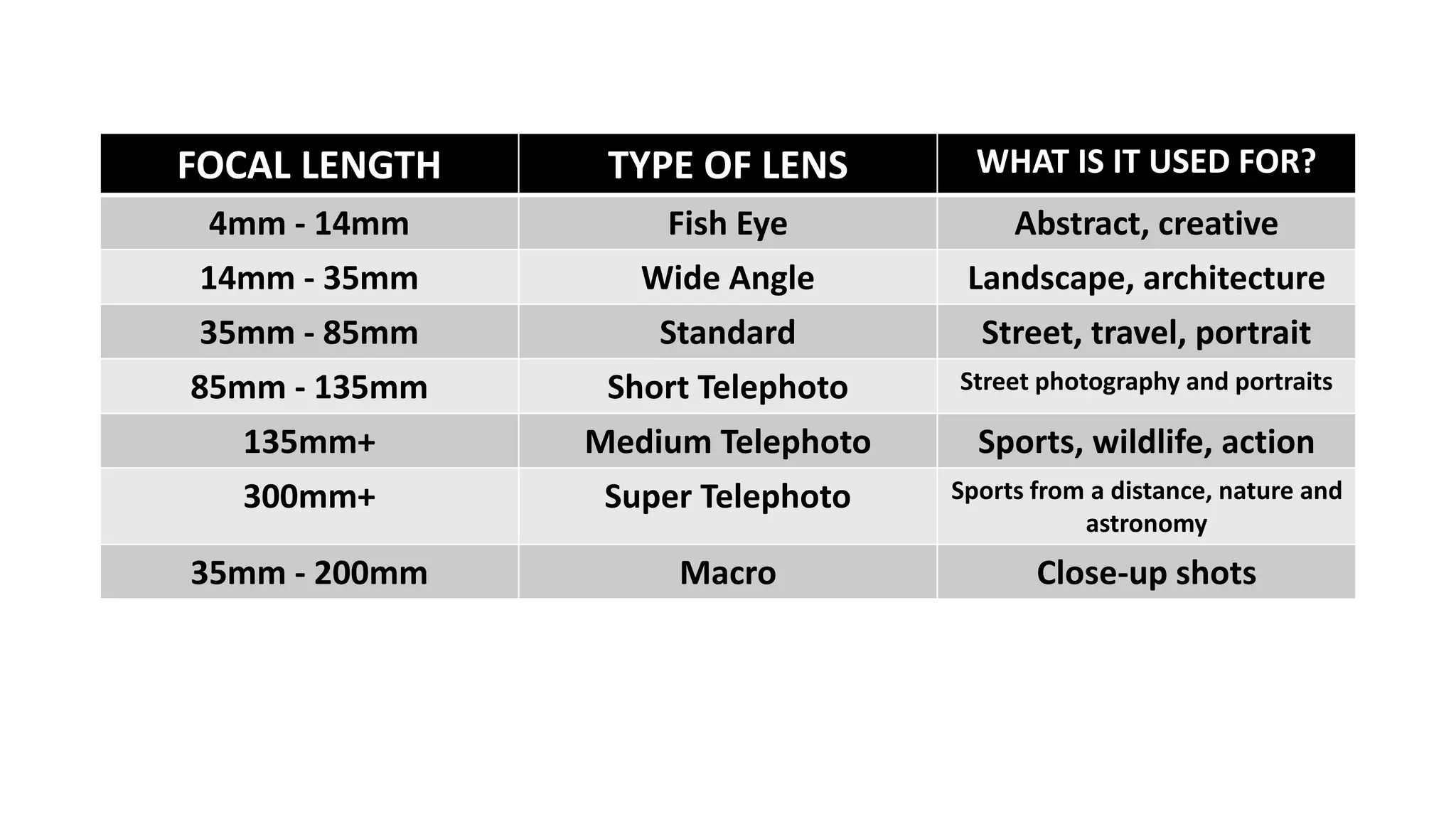 Basic Photography - Exposure Triangle.pptx