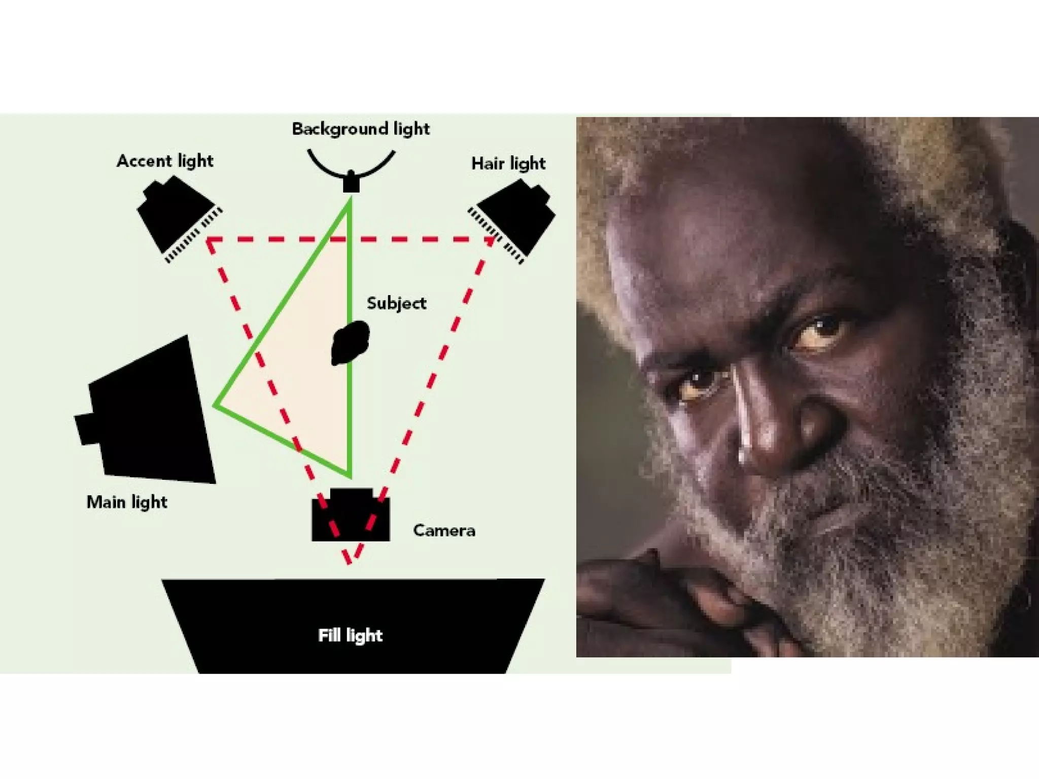 Basic photography lighting | PPT