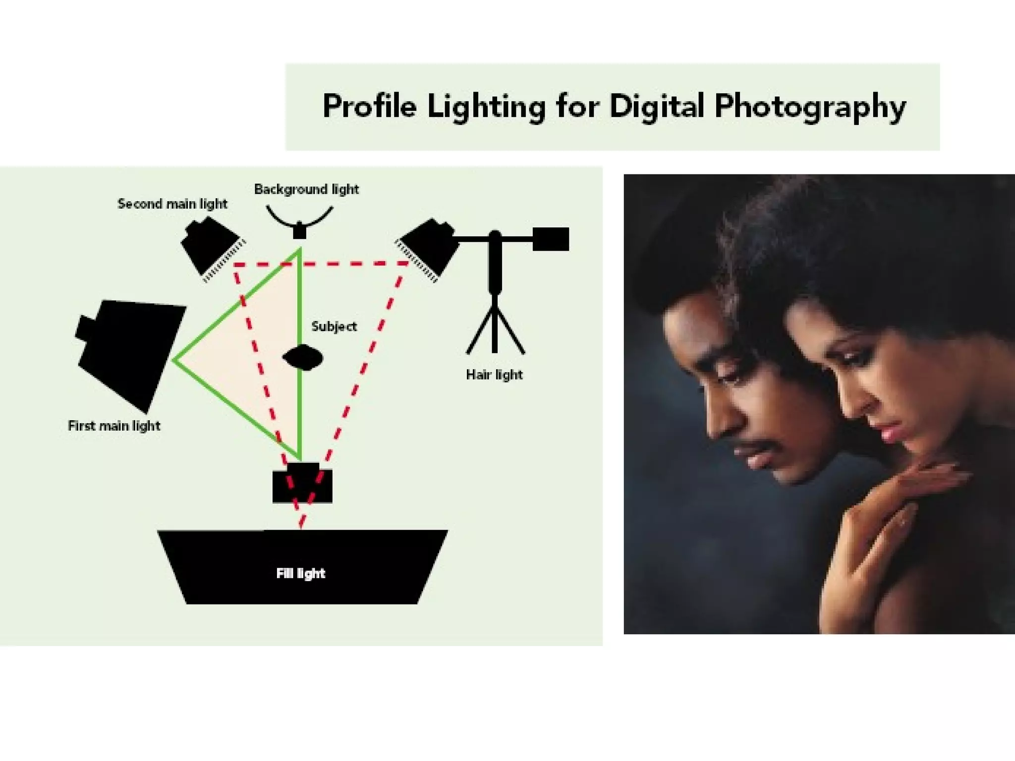 Basic photography lighting | PPT