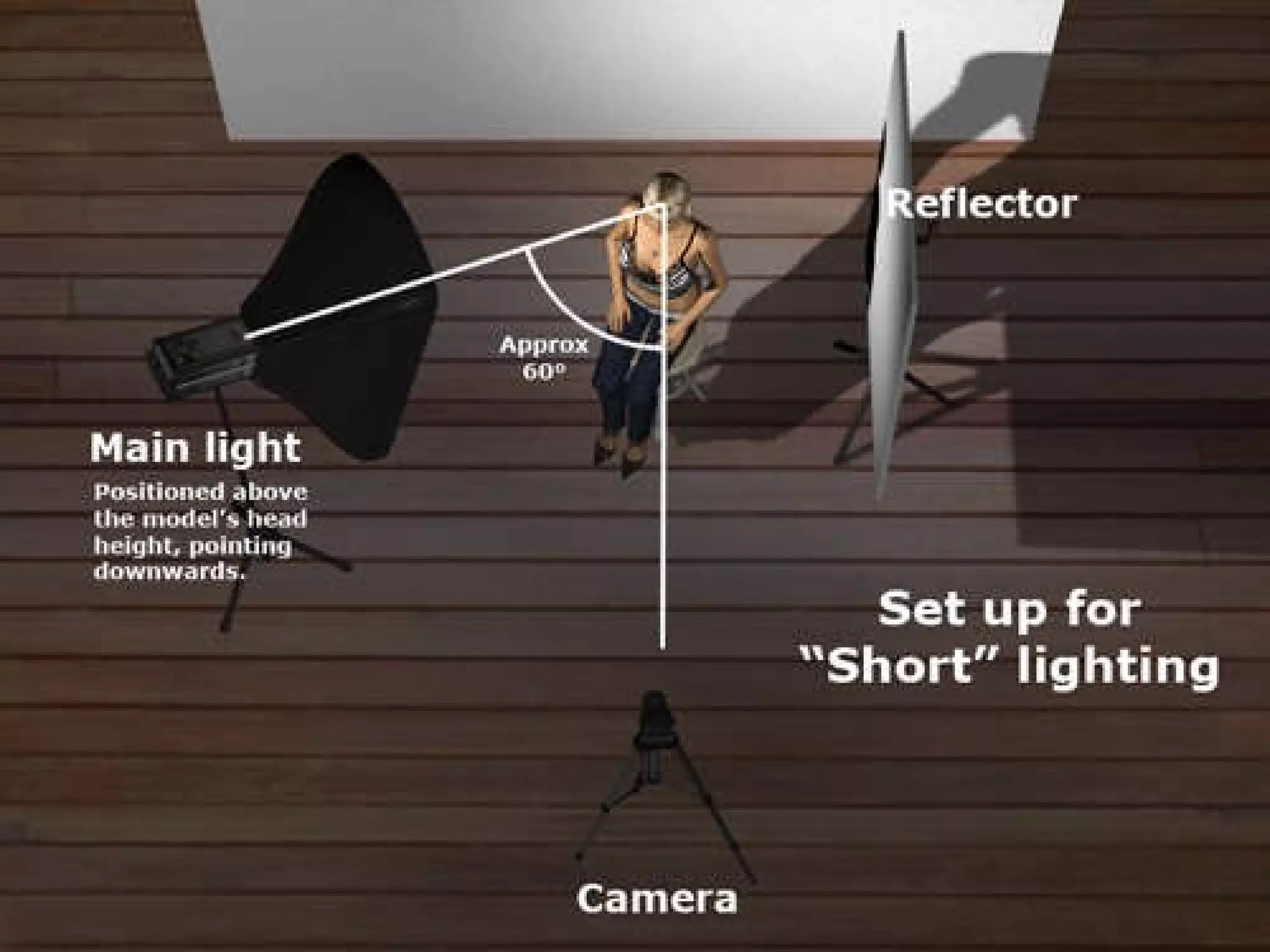 Basic photography lighting | PPT