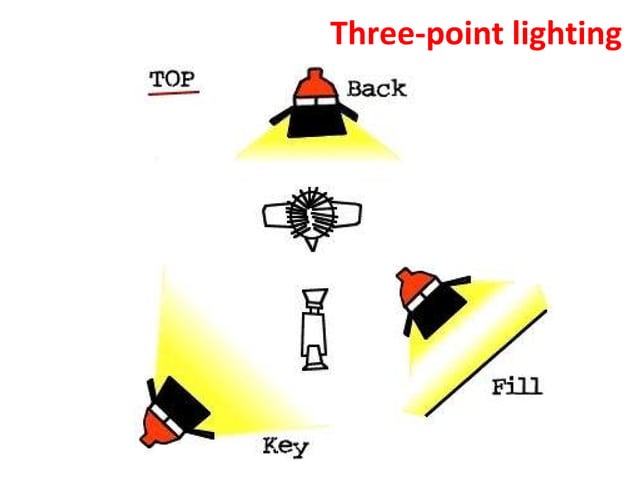 Basic photography lighting | PPT