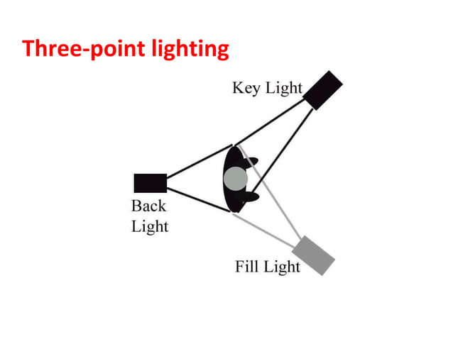 Basic photography lighting | PPT