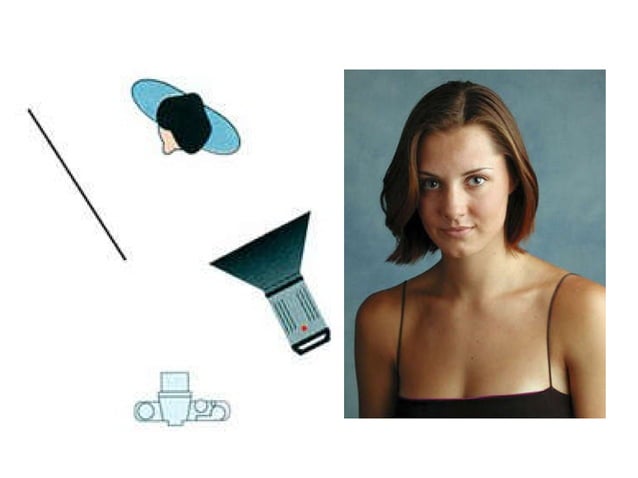 Basic photography lighting | PPT