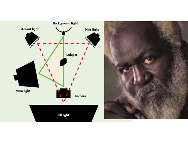 Basic photography lighting | PPT