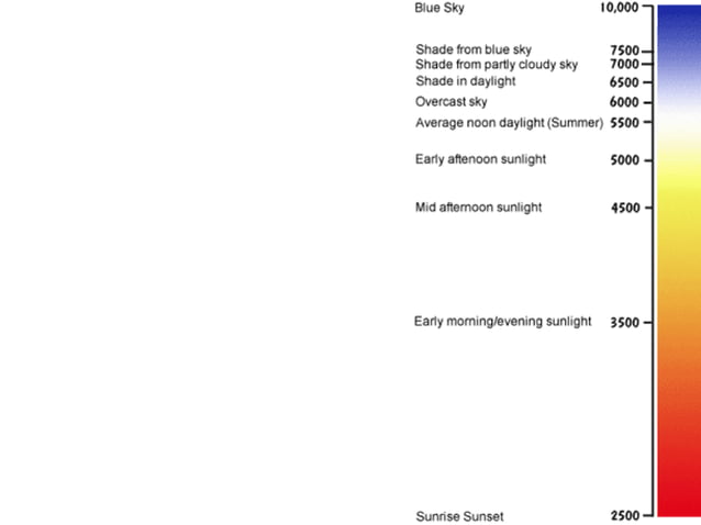 Basic photography lighting | PPT