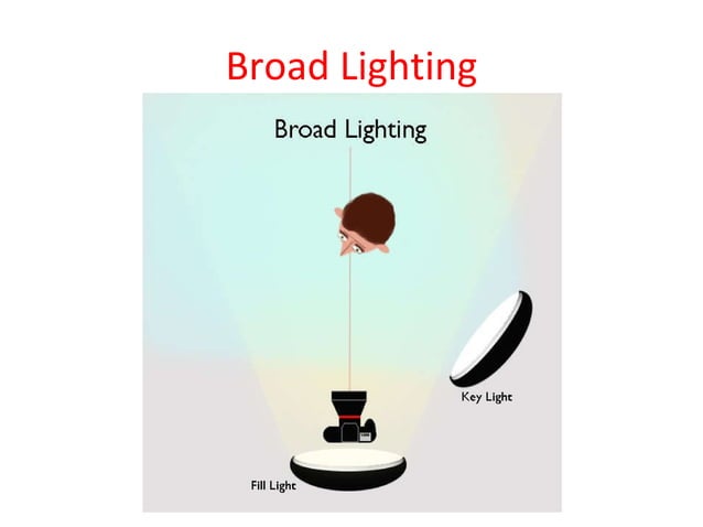 Basic photography lighting | PPT