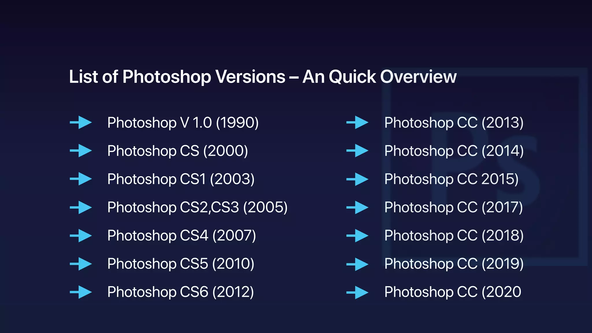 Introduction to Basic Photoshop | PDF