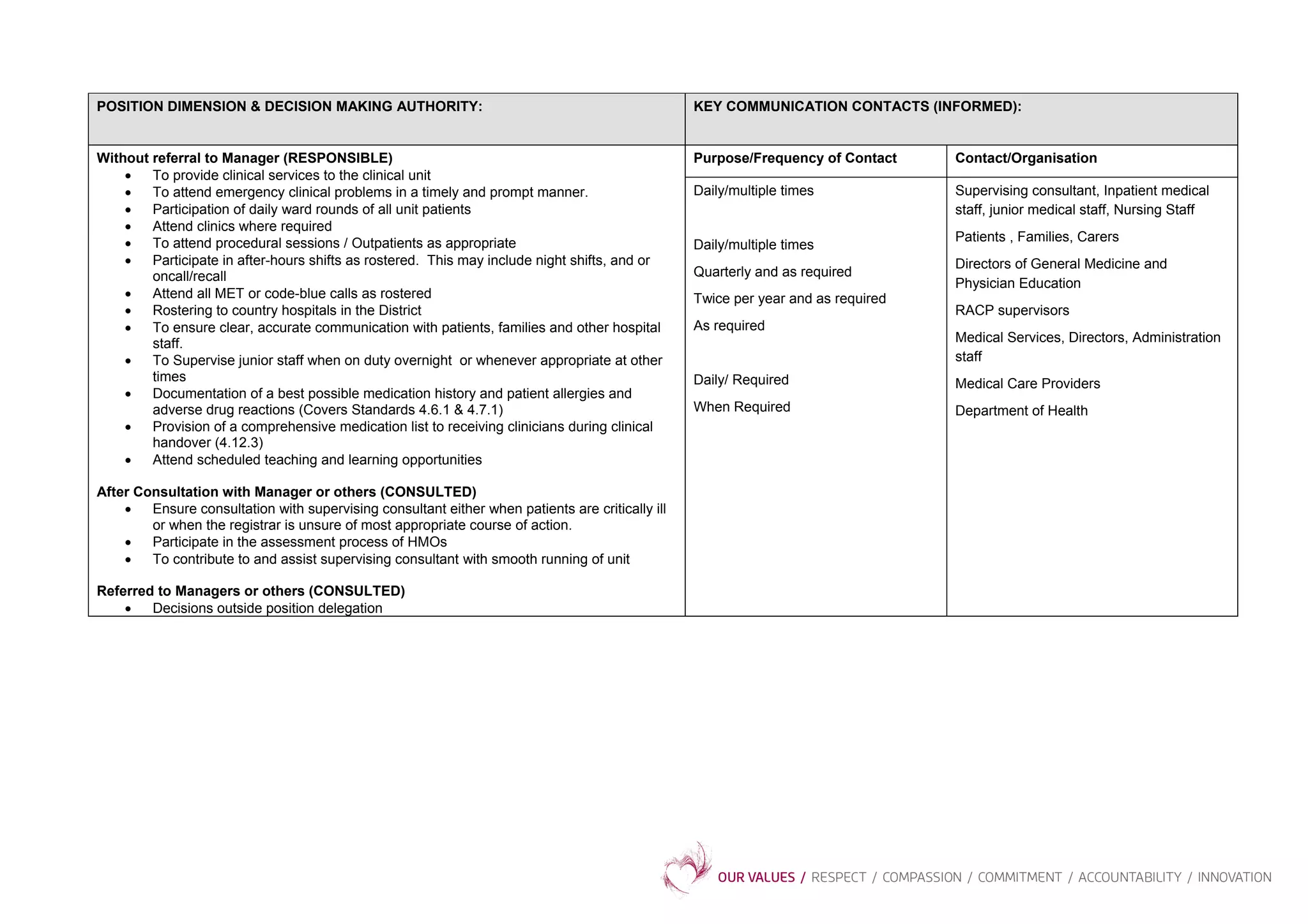 Basic Physician Trainees Year 2 (Registrar) Position Description ...