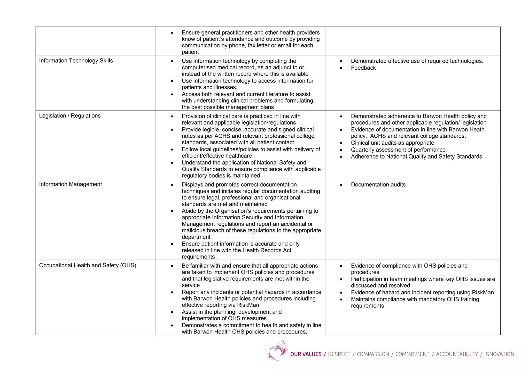 Basic Physician Trainees Year 2 (Registrar) Position Description ...