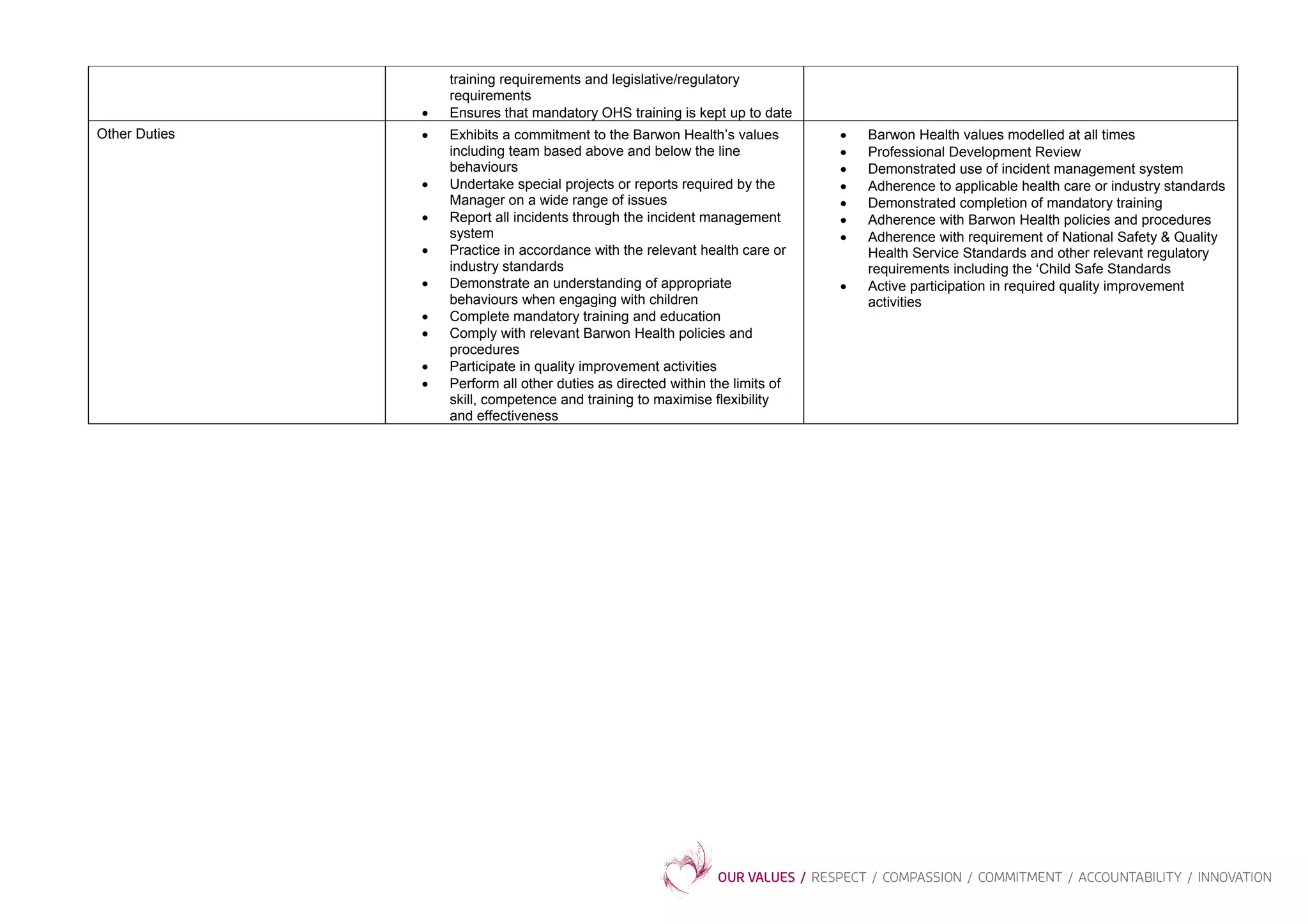 Basic Physician Trainees Year 2 (Registrar) Position Description ...
