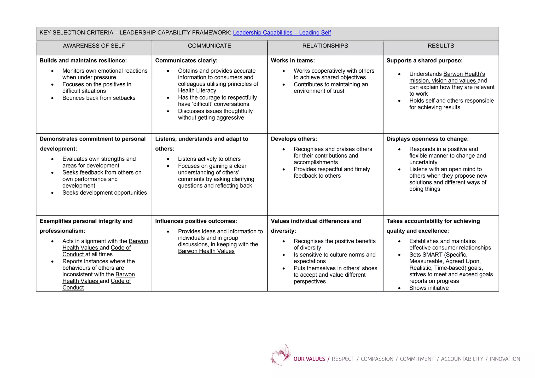 Basic Physician Trainees Year 2 (Registrar) Position Description ...