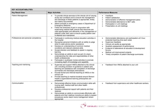 Basic Physician Trainees Year 2 (Registrar) Position Description ...