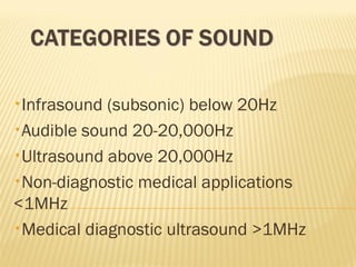 Basic physics of Ultrasound | PPT