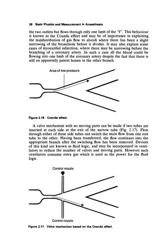 Basic Physics and Measurement in Anaesthesia ( PDFDrive ).pdf