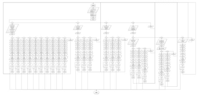 Basic physics calculator c++(flowchart) | PPT