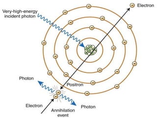Radiation and interaction of radiation with matter | PPTX