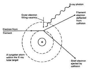 Radiation and interaction of radiation with matter | PPTX