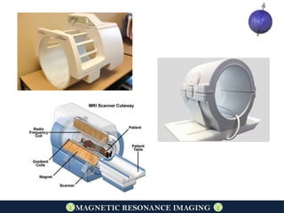 BASIC PHYSICS OF MRI AND ITS ADVANCEMENTS BY Joginder.pptx