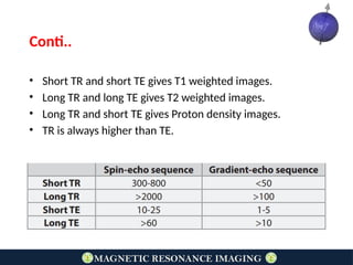 BASIC PHYSICS OF MRI AND ITS ADVANCEMENTS BY Joginder.pptx