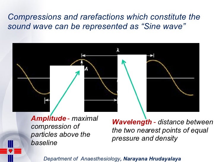 Basic Physics Of Transoesophageal Echocardiography For The Workshop2