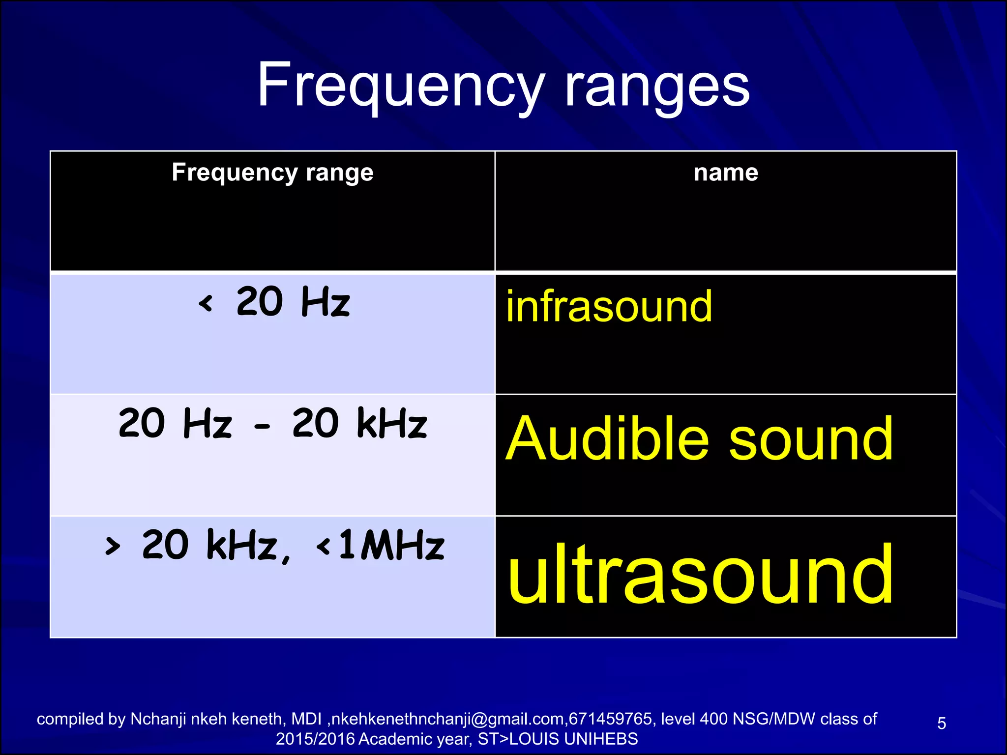 Basic physics of ultrasound | PDF