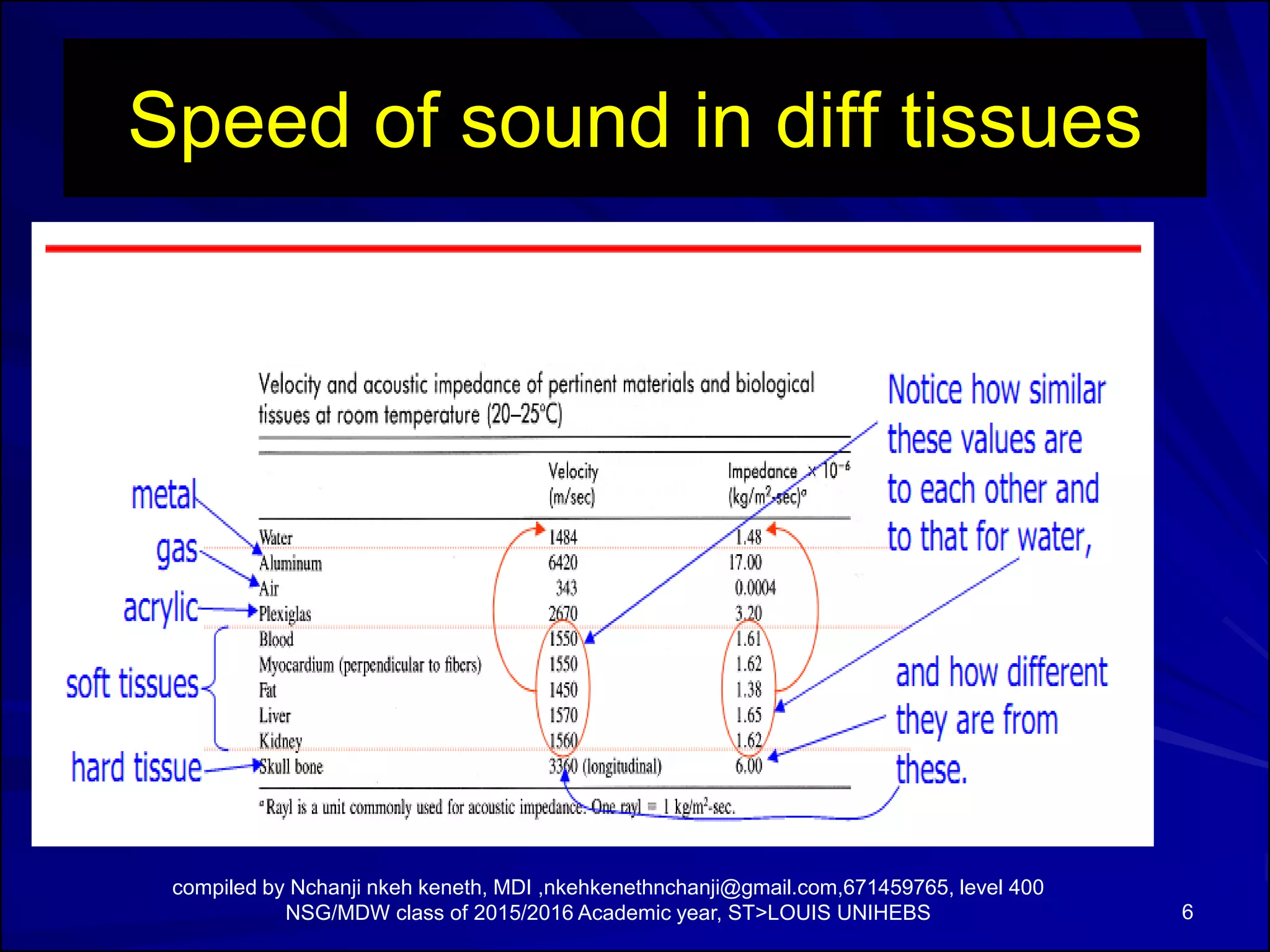 Basic physics of ultrasound | PDF
