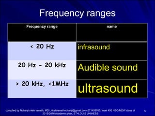 Basic physics of ultrasound | PDF