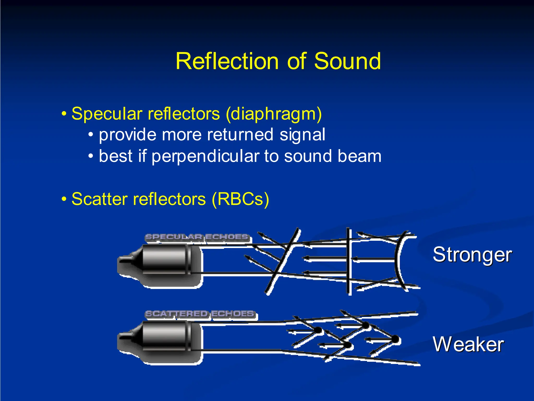 Basic Physics of Ultrasound. For sonar device | PDF