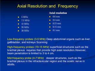 Basic Physics of Ultrasound. For sonar device | PPT