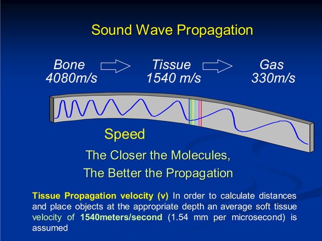 Basic Physics of Ultrasound. For sonar device | PPT