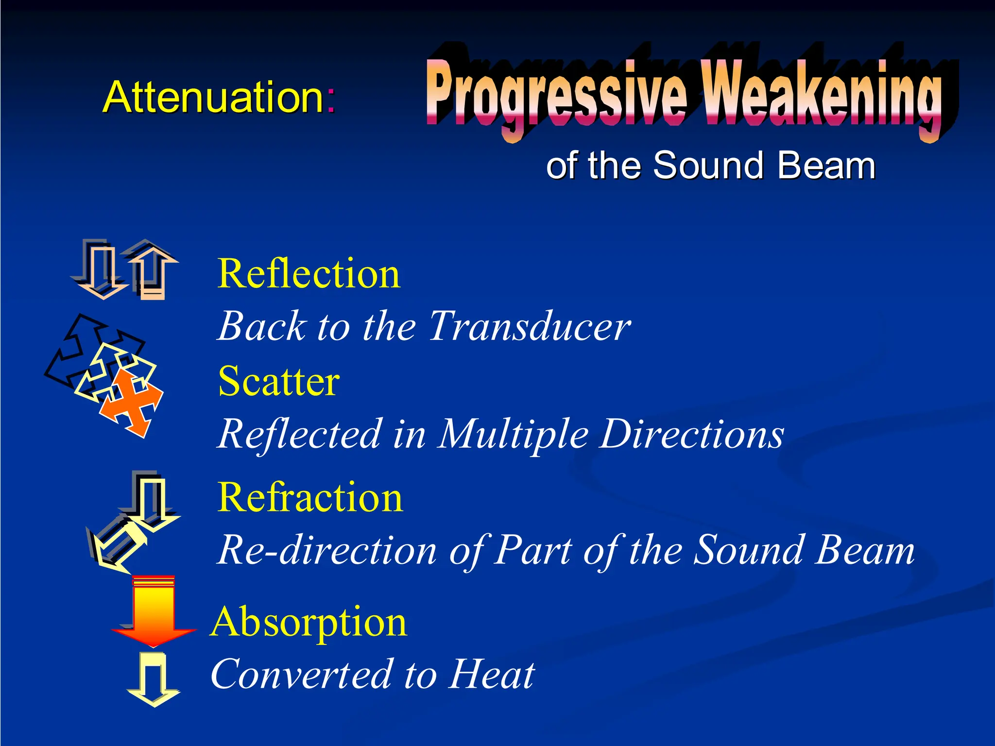 Basic Physics of Ultrasound.sonar device | PDF