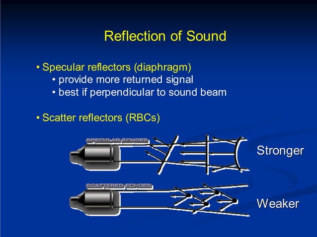 Basic Physics of Ultrasound.sonar device | PPT