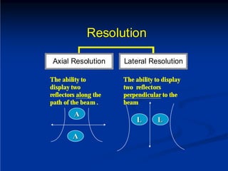 Basic Physics of Ultrasound.sonar device | PPT