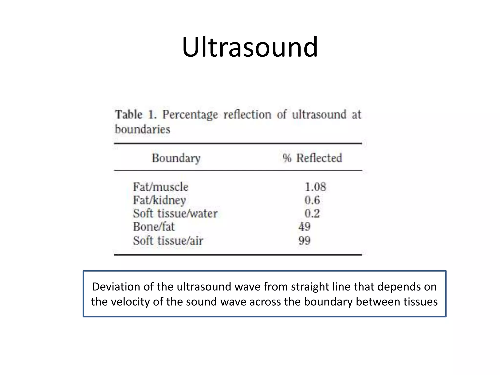 Basic physics of ultrasound imaging | PPTX