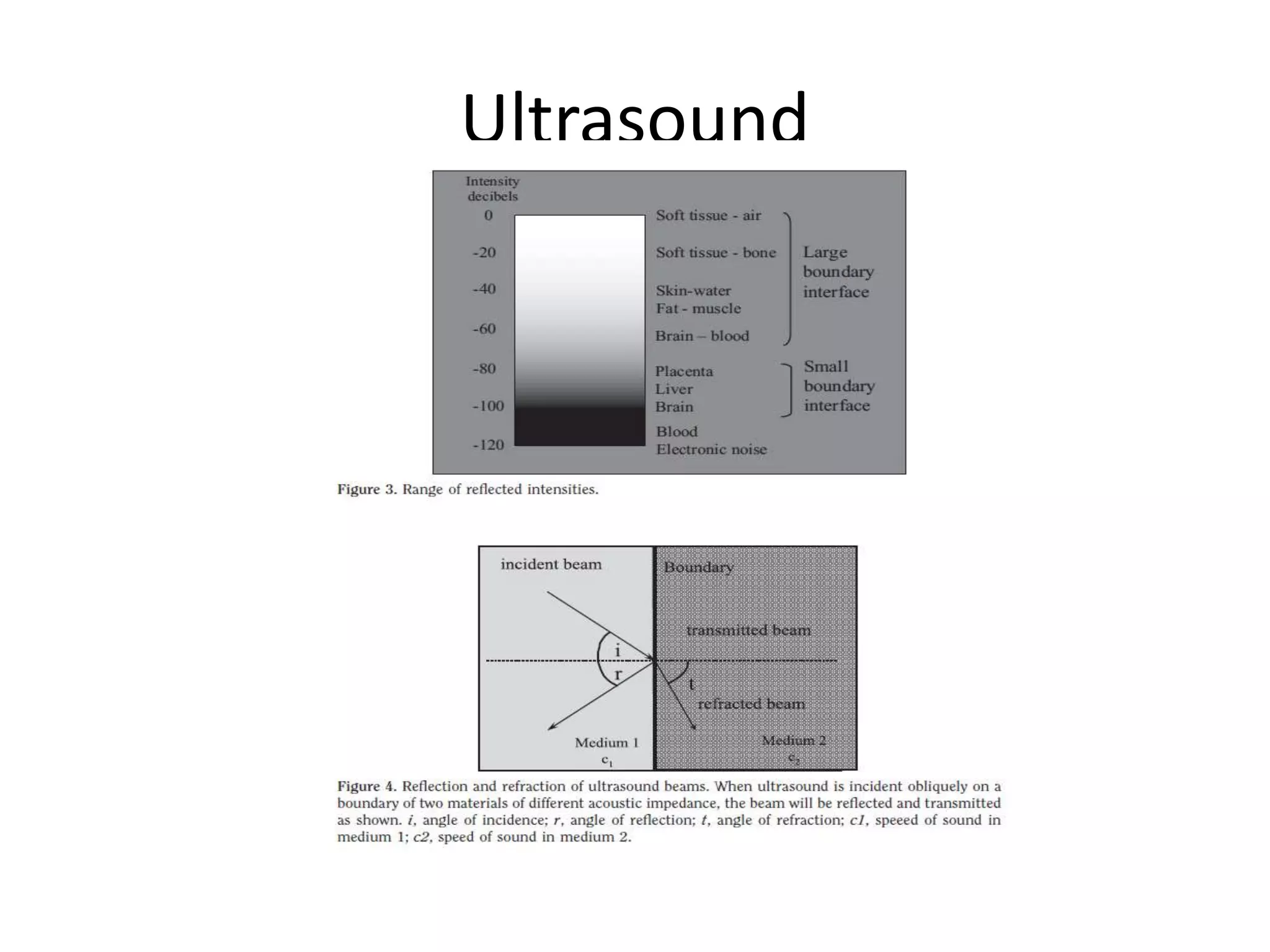 Basic physics of ultrasound imaging | PPTX