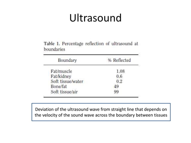 Basic physics of ultrasound imaging | PPTX