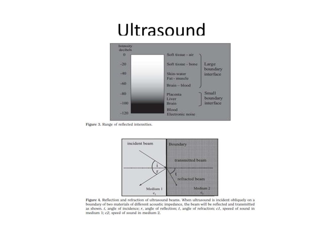 Basic physics of ultrasound imaging | PPTX
