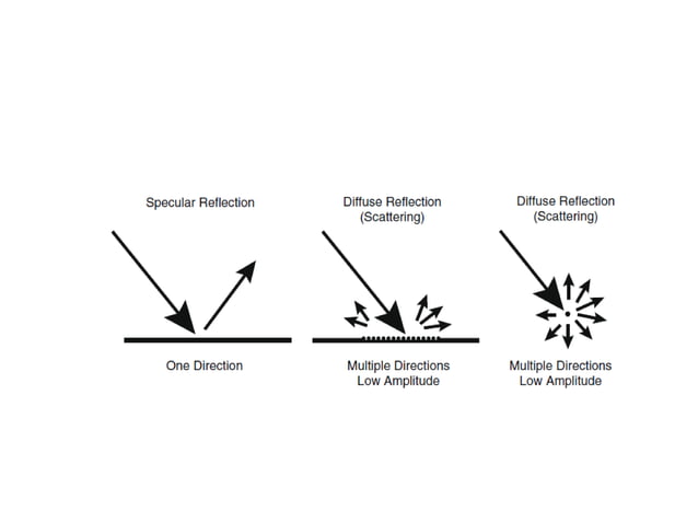 Basic physics of ultrasound imaging | PPTX