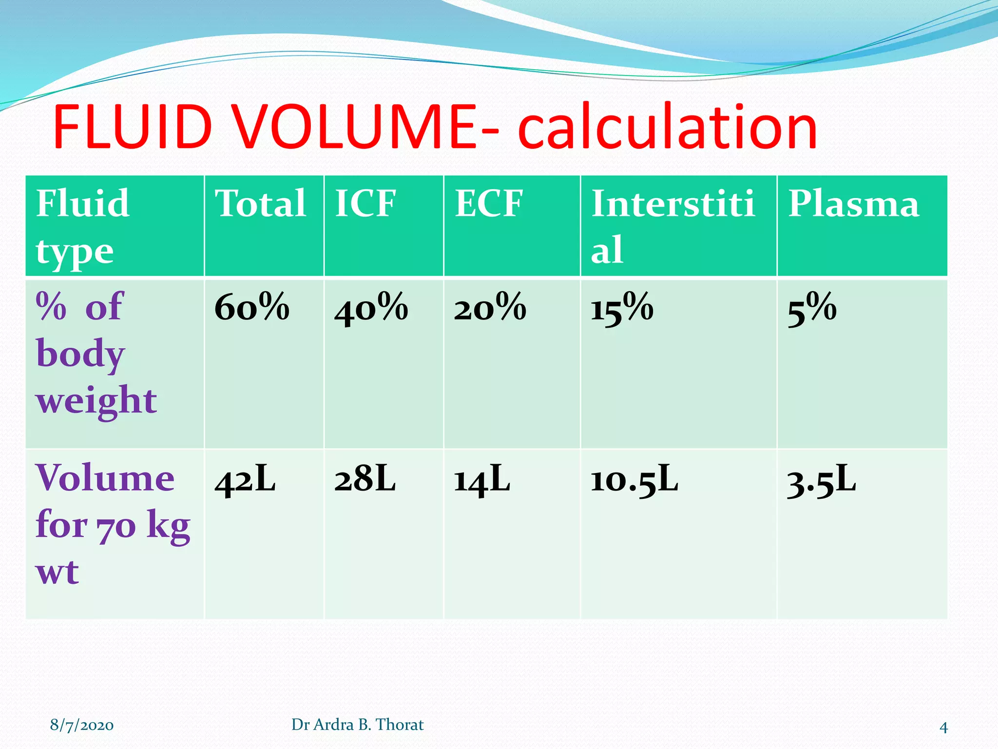 Basic physiology of Body Fluids | PPTX