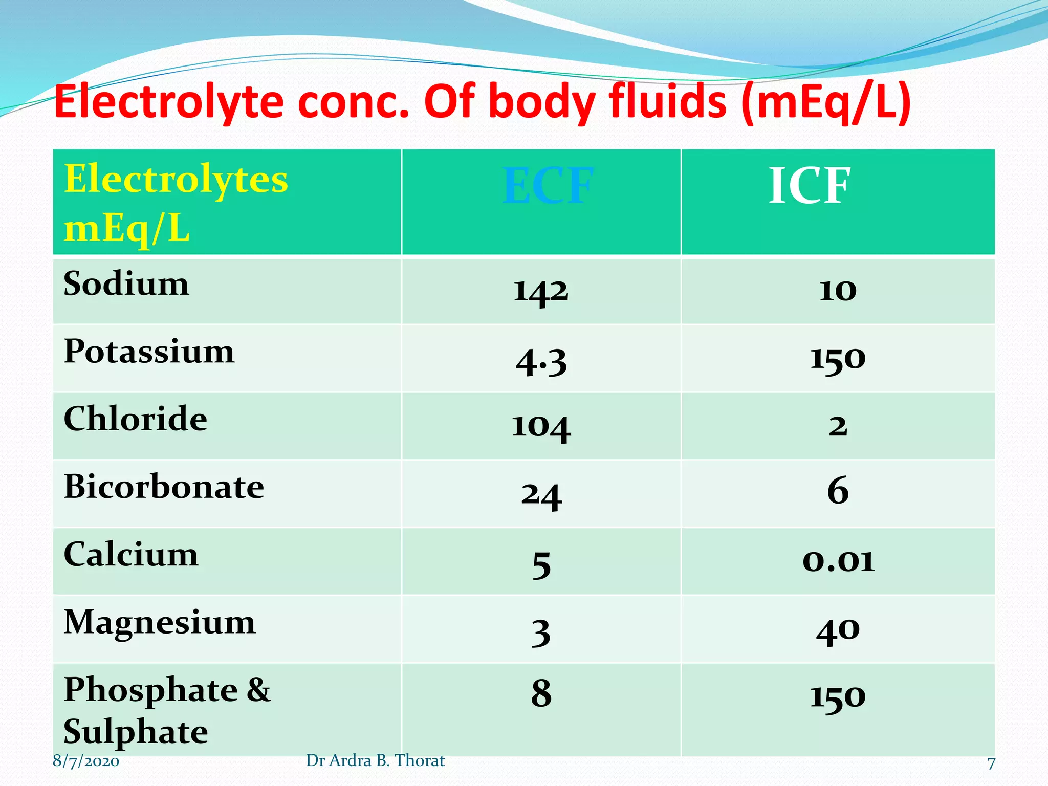 Basic physiology of Body Fluids | PPTX