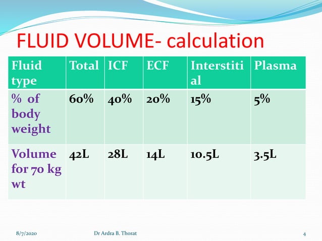 Basic physiology of Body Fluids | PPTX