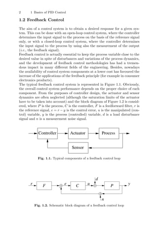 Basicpidcontrol | PDF