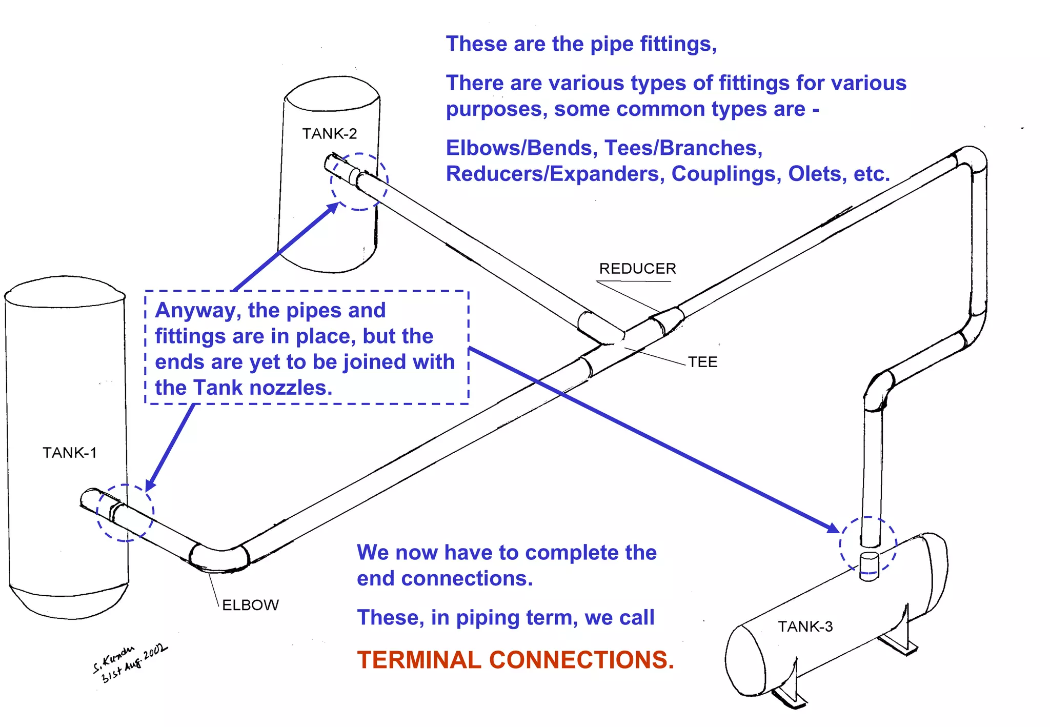 Basic piping | PPT