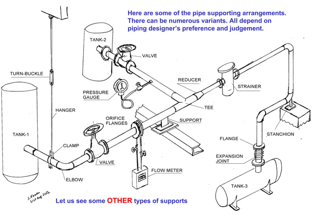 Basic piping | PPT | Technology & Computing