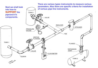 Basic piping engineering and arrangement | PPT