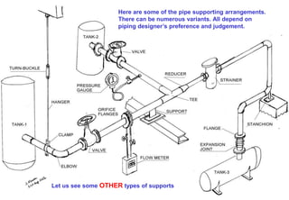 Basic piping1.ppt
