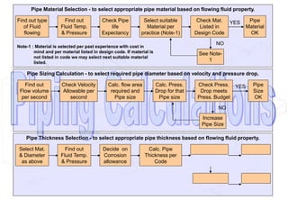 Basic piping1.ppt