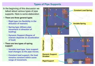Basic piping1.ppt