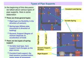 Basics of piping details in various industries | PPT