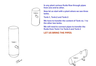 Basics of piping details in various industries | PPT